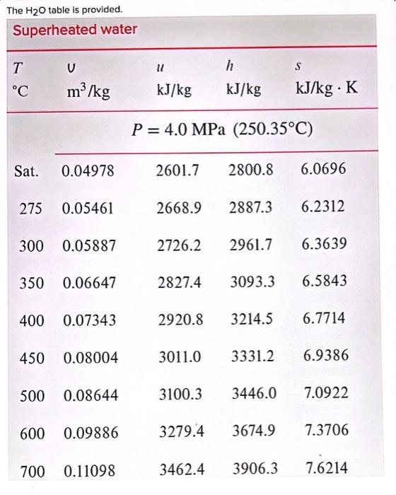 Solved The steam turbine is adiabatic. The power output is | Chegg.com