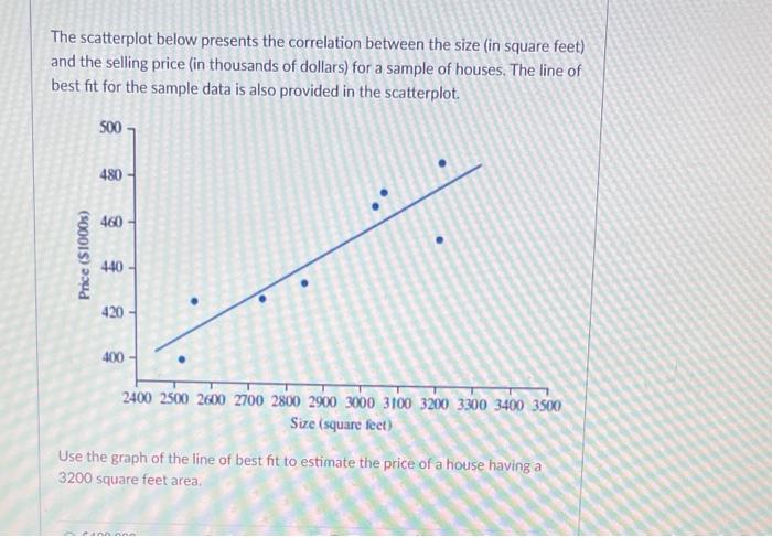 Solved The scatterplot below presents the correlation | Chegg.com