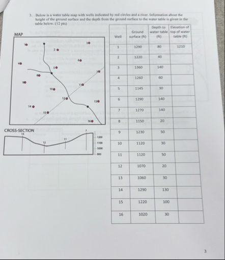 Solved Below is a water table map with wells indicated by | Chegg.com