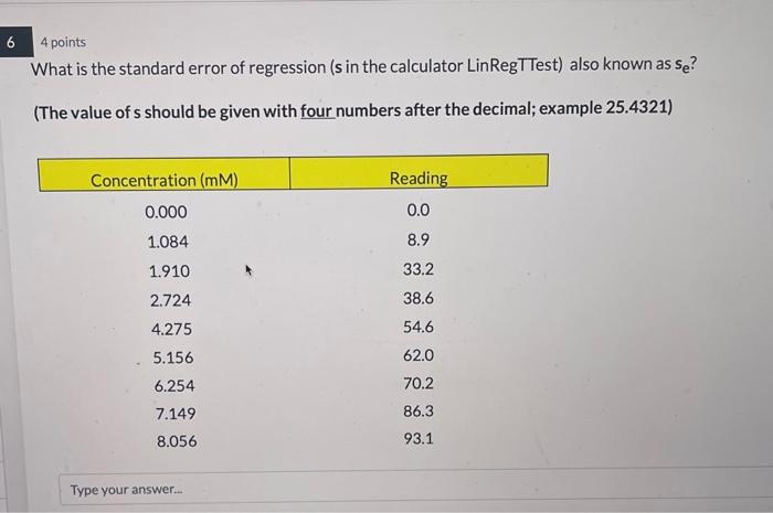 Solved 4 points What is the standard error of regression (s | Chegg.com