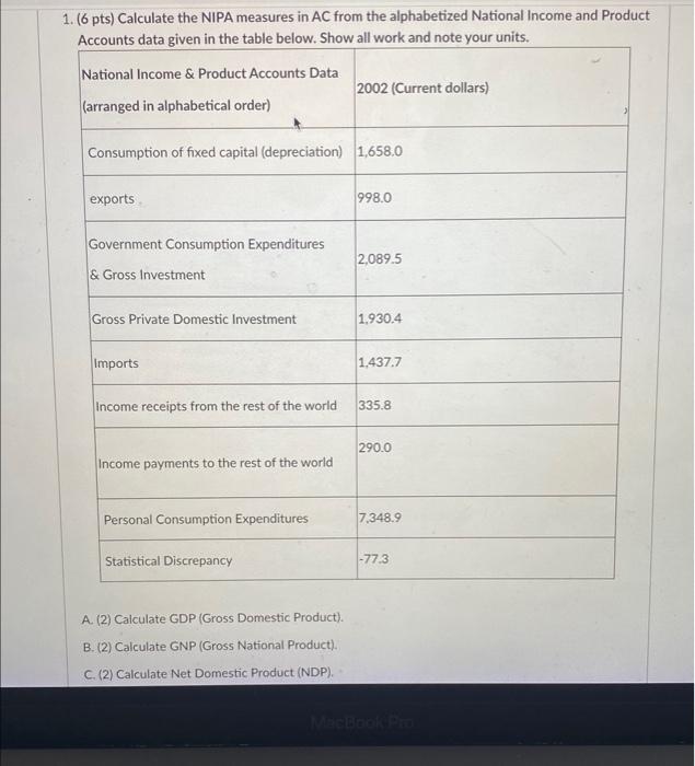 Solved 1. (6nts) Calculate the NIPA measures in AC from the | Chegg.com