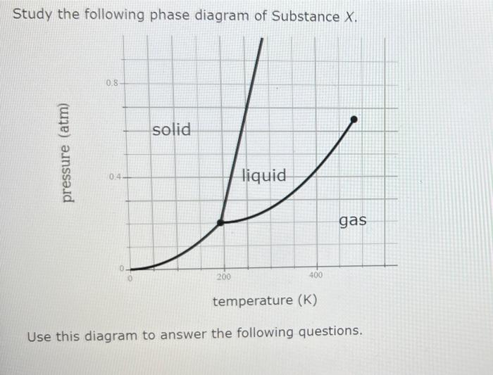 Solved Study the following phase diagram of Substance X. Use | Chegg.com