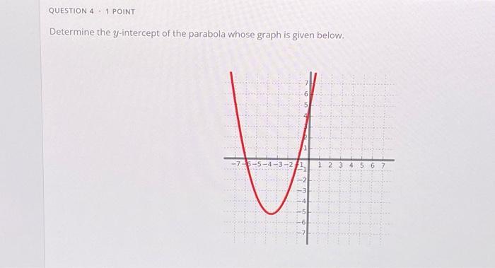Solved Question 4 1 Point Determine The Y Intercept Of The 