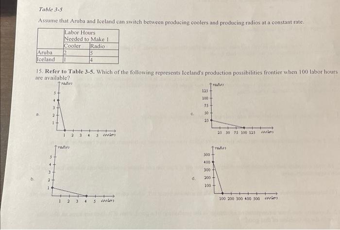 Solved Assume that Aruba and Iceland can switch between | Chegg.com