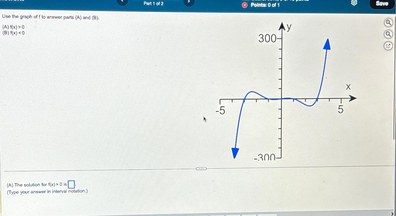 Solved Use the graph of f ﻿to answer parts (A) ﻿and | Chegg.com