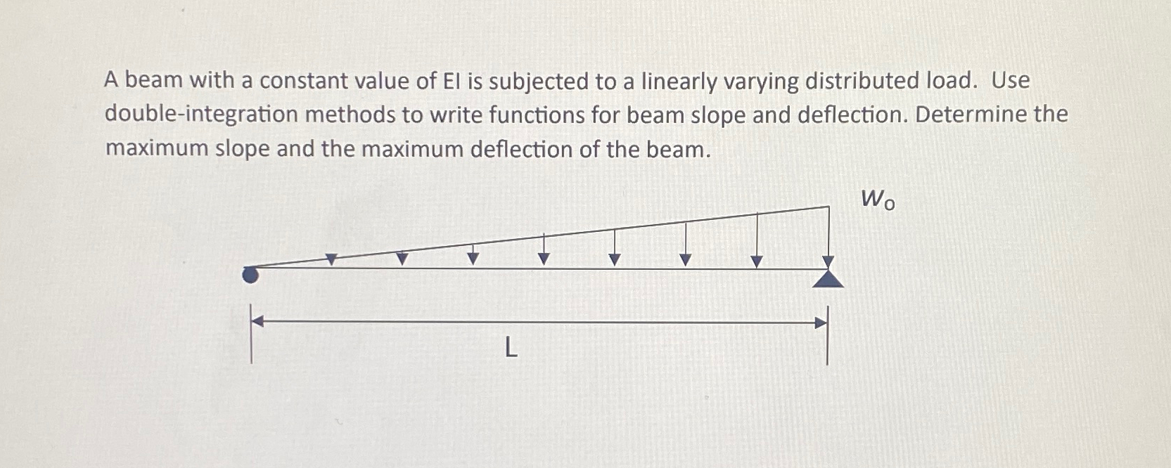 A beam with a constant value of El is subjected to a | Chegg.com
