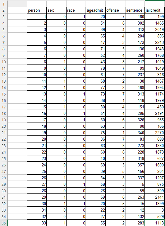 Solved Conduct an independent sample t-test (alpha= .05) ﻿in | Chegg.com