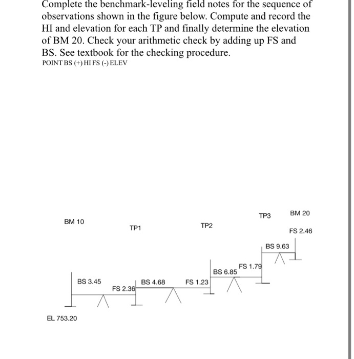 Solved Complete the benchmark-leveling field notes for the | Chegg.com