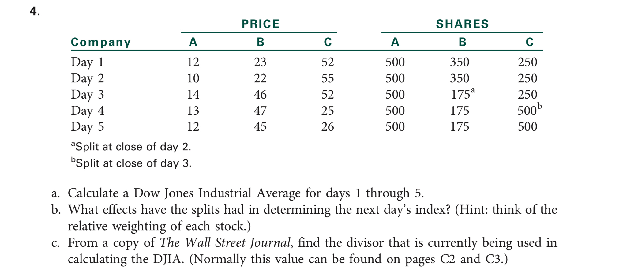 Solved \table[[,PRICE,,SHARES],[Company,A,B,C,,A,B,C],[Day | Chegg.com