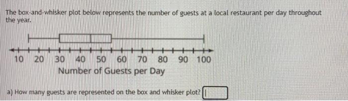 Solved The box-and-whisker plot below represents the number | Chegg.com