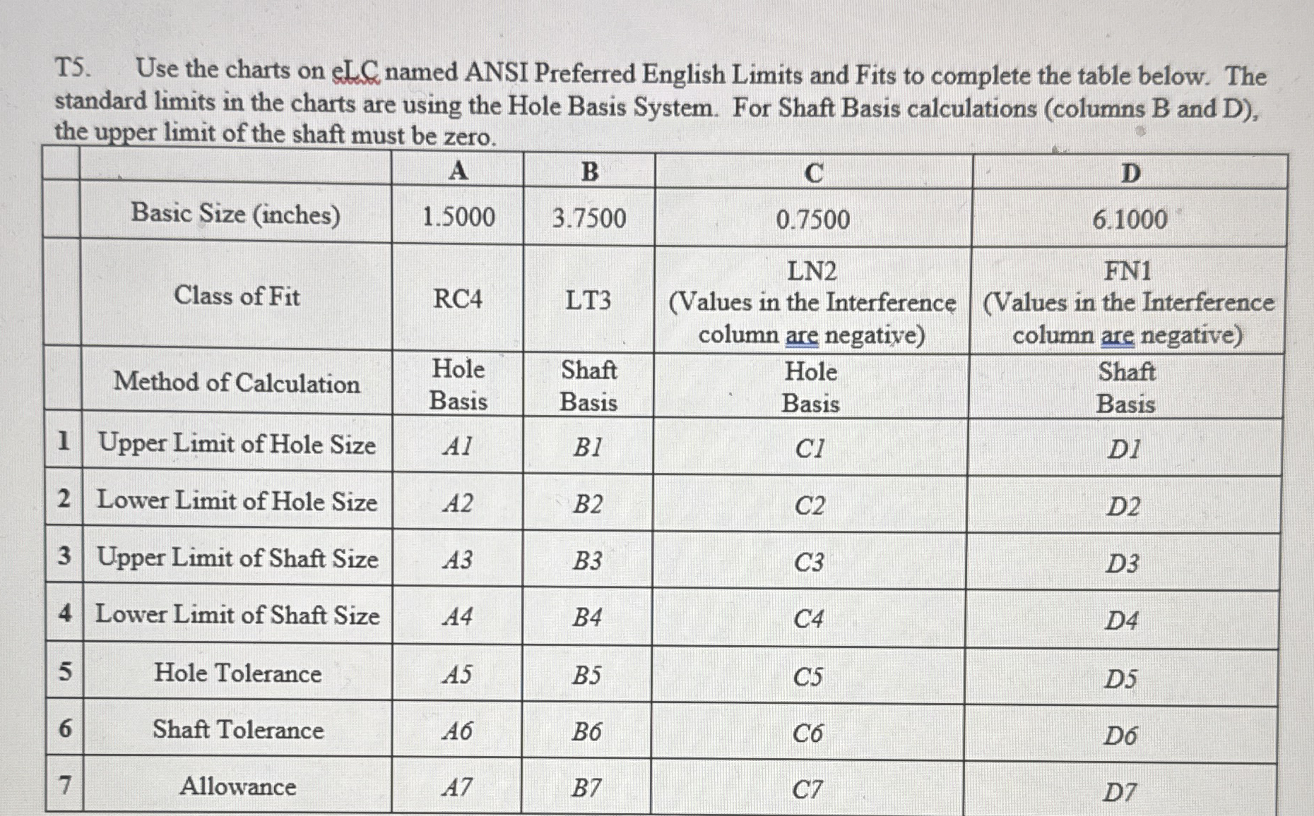 T5. ﻿Use the charts on eLC, named ANSI Preferred | Chegg.com