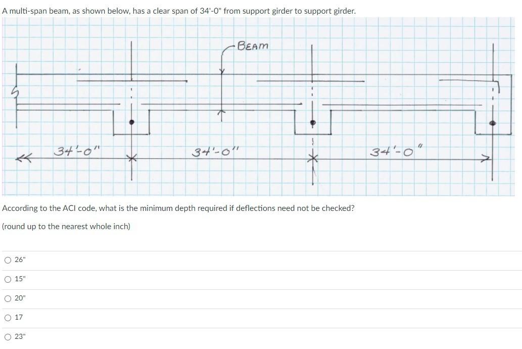 Solved A multi-span beam, as shown below, has a clear span | Chegg.com