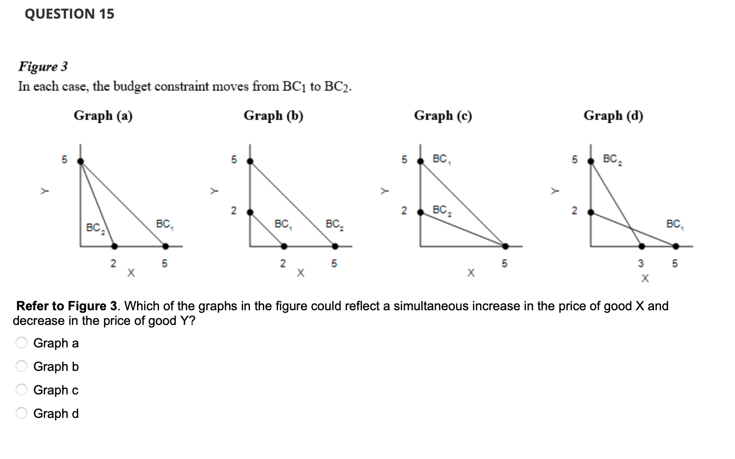 Solved QUESTION 15Figure 3In each case, the budget | Chegg.com