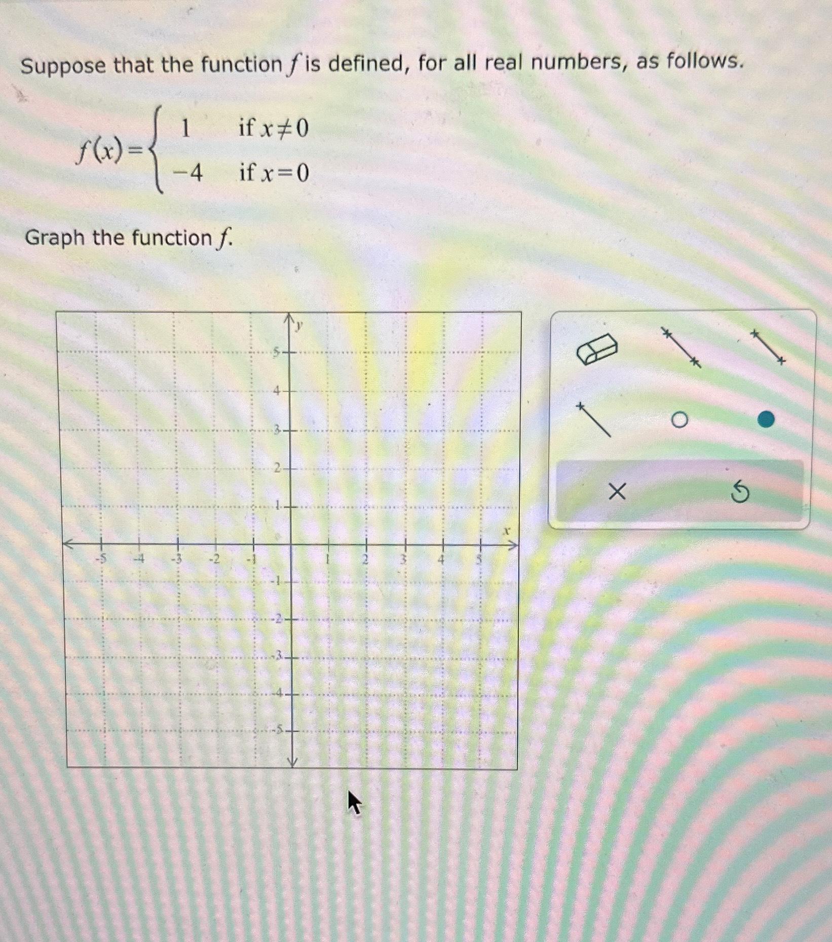 Solved Suppose that the function f ﻿is defined, for all real | Chegg.com