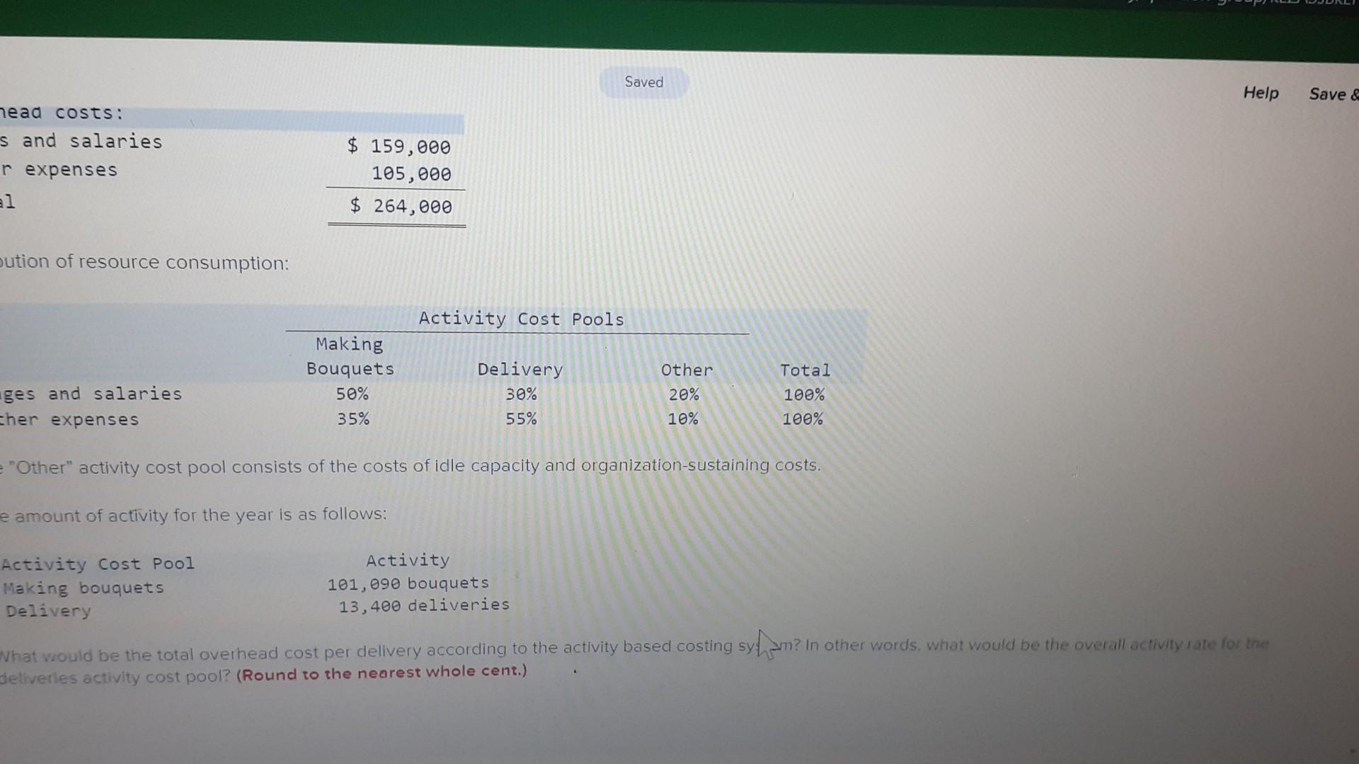Solved ution of resource consumption: "Other" activity cost | Chegg.com