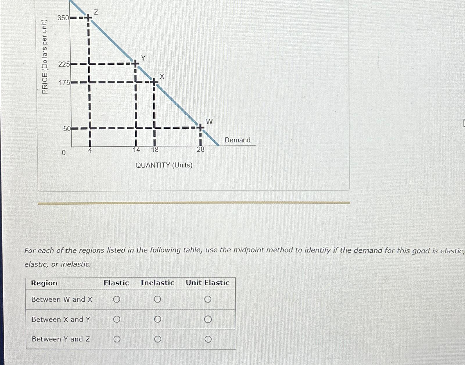 Solved For each of the regions listed in the following | Chegg.com