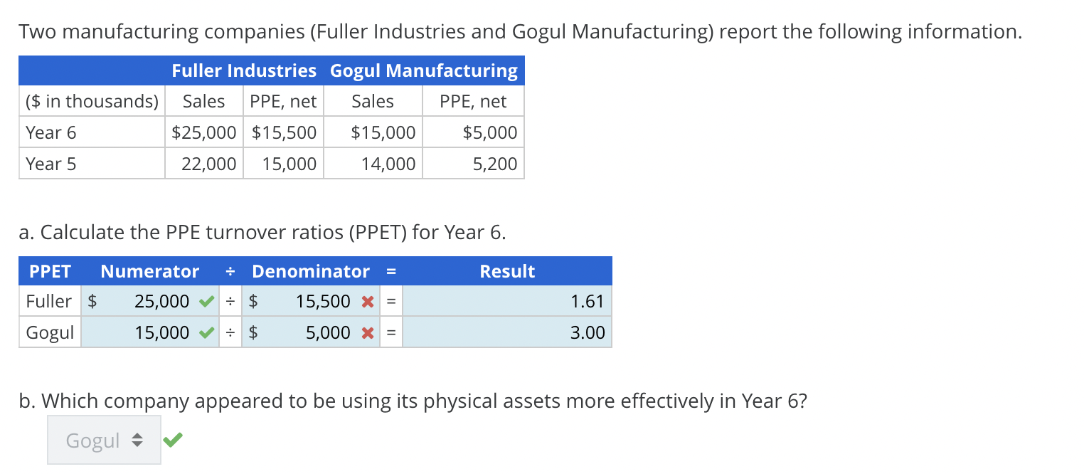 Solved Two manufacturing companies (Fuller Industries and | Chegg.com
