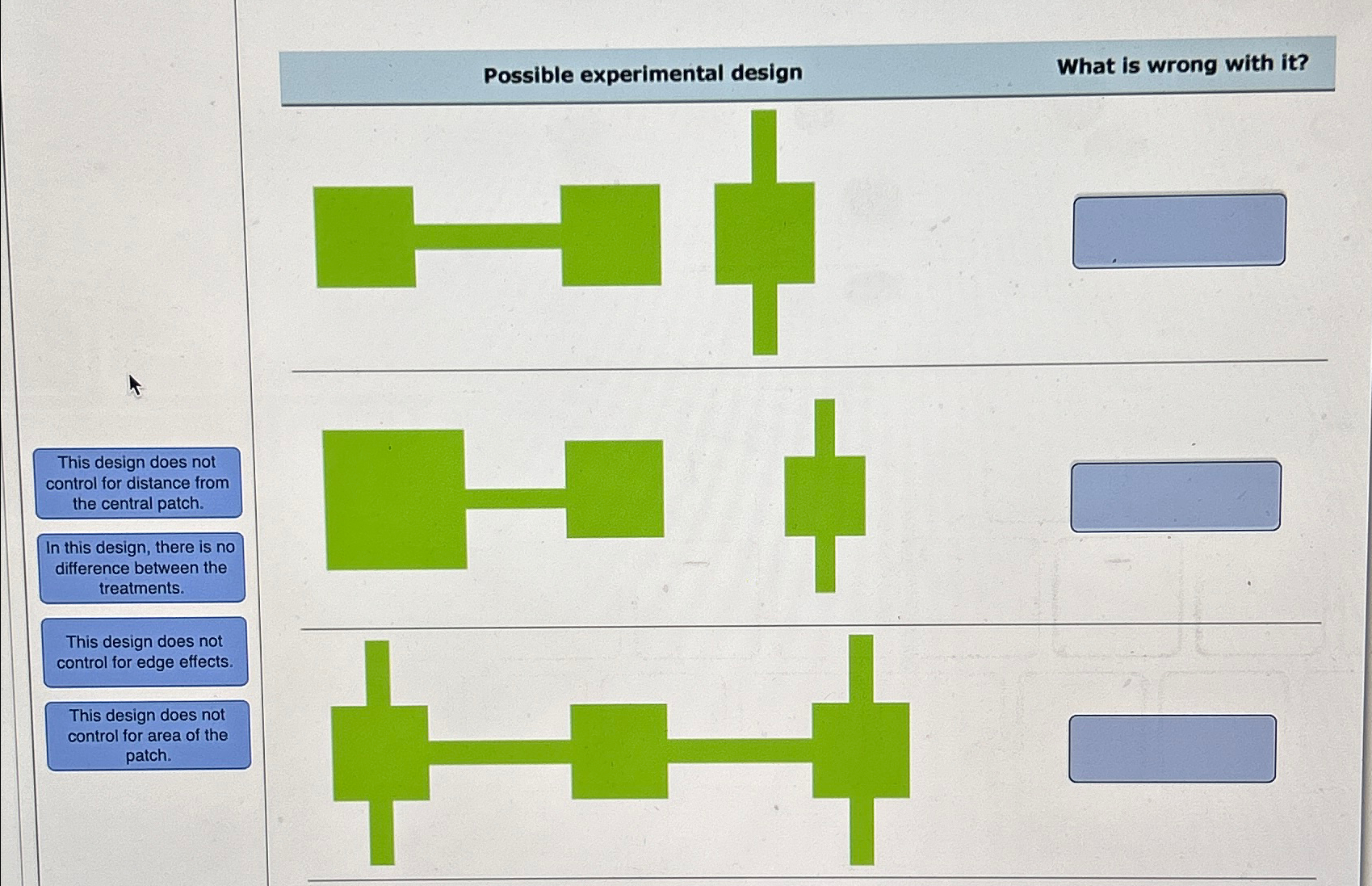Solved Possible experimental designThis design does not | Chegg.com