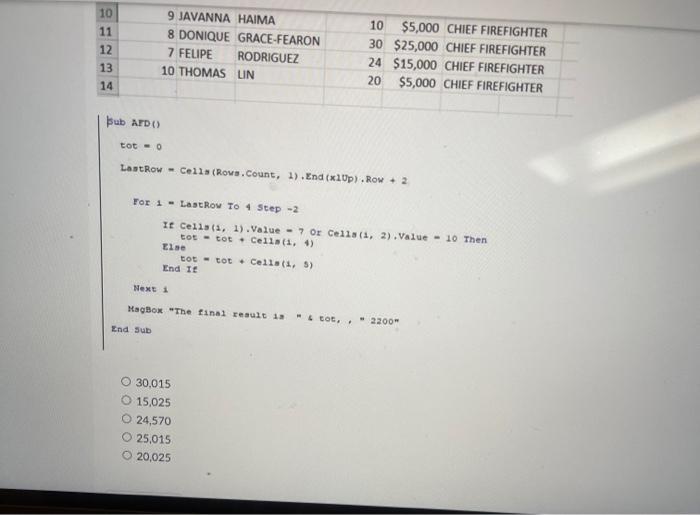 Solved The following Excel image has a VBA program (see | Chegg.com