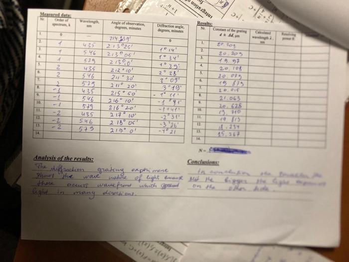 1. Determine the diffraction angles for all lines of | Chegg.com