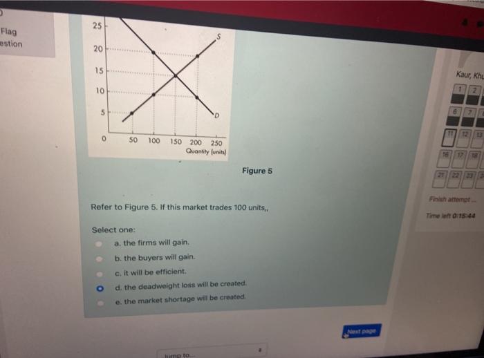 Solved Flag 25 s estion 20 15 Kaur, Khu 1112 10 5 2 0 50 100 | Chegg.com Solved Flag 25 s estion 20 15 Kaur, Khu 1112 10 5 2 0 50 100 | Chegg.com