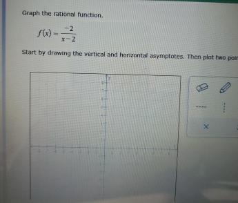 Solved Graph the rational function.f(x)=-2x-2Start by | Chegg.com