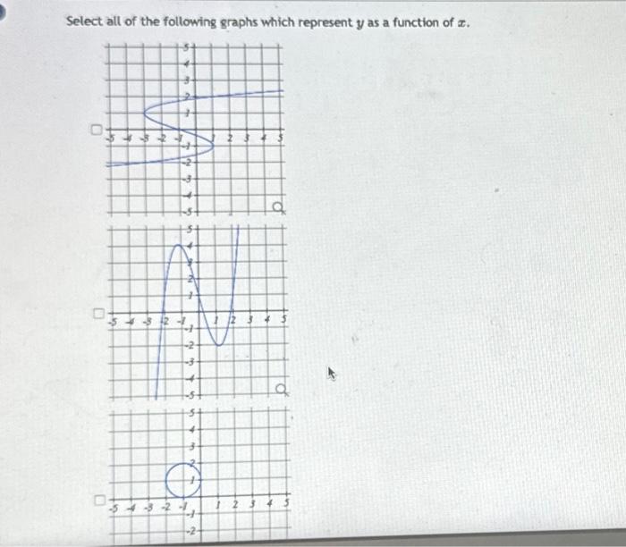 Solved Select all of the following graphs which represent y | Chegg.com