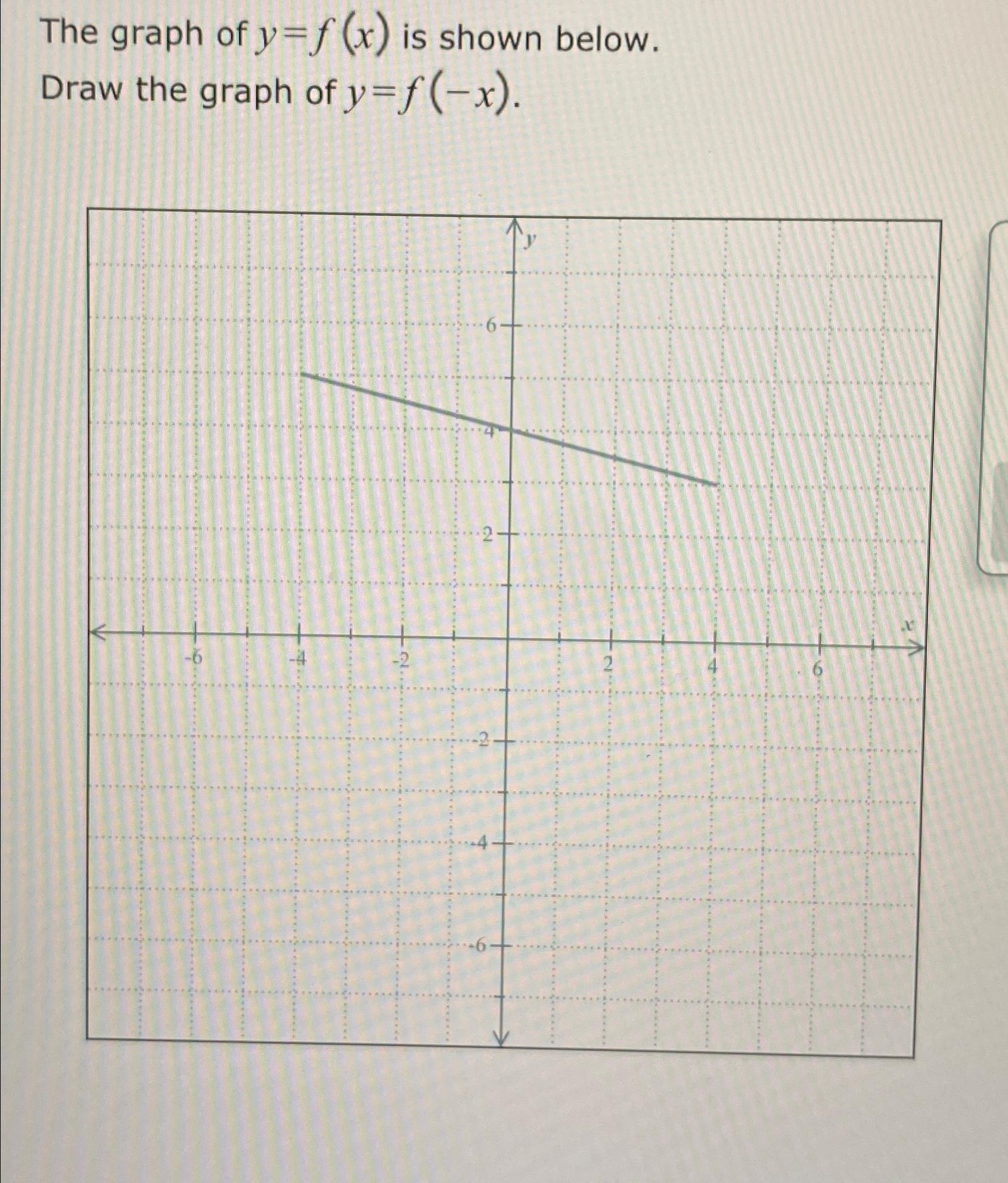 Solved The graph of y=f(x) ﻿is shown below. Draw the graph | Chegg.com