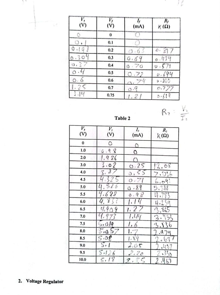 Solved (a) Construct the circuit shown in Figure EX3.3 with | Chegg.com