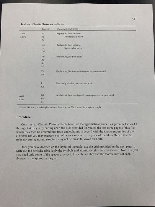 Construct an alien periodic table with the given | Chegg.com