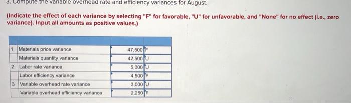 Solved Problem 10-9 (Static) Comprehensive Variance Analysis | Chegg.com