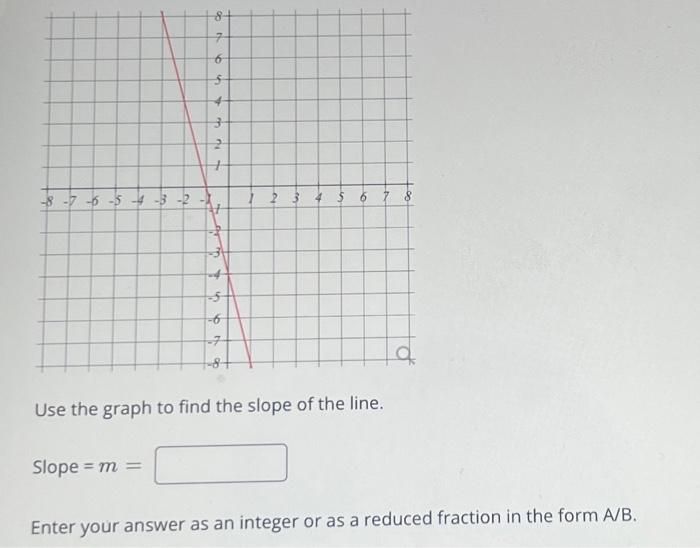 Solved Use the graph to find the slope of the line. Slope | Chegg.com