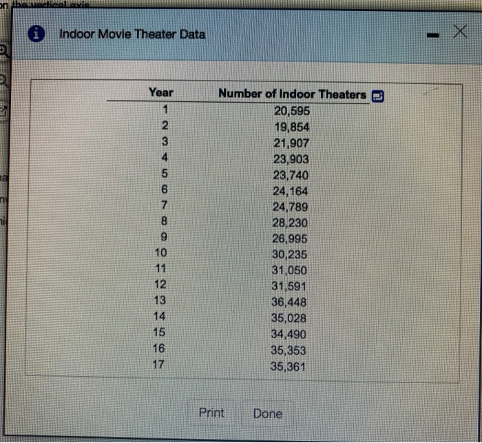 Solved Given below are the numbers of indoor movie theaters, | Chegg.com