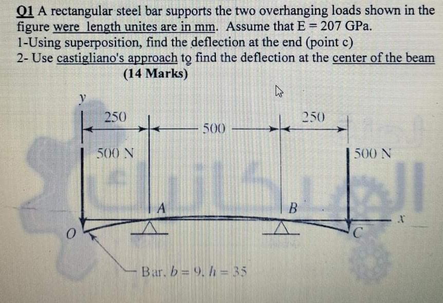 Solved 01 A rectangular steel bar supports the two | Chegg.com