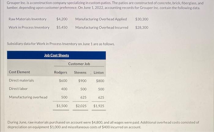 Solved Grouper Inc is a construction company specializing in | Chegg.com