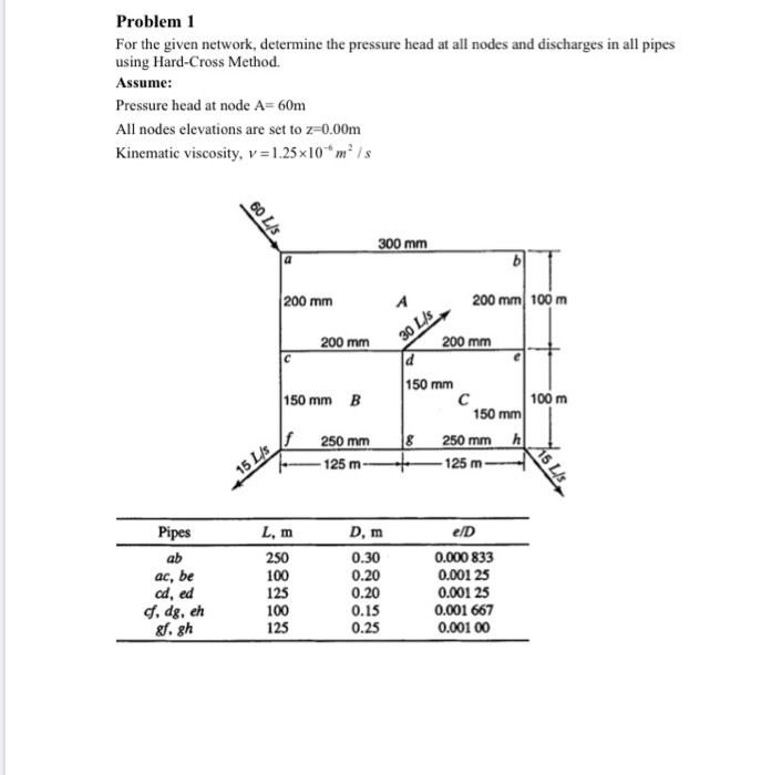 Solved Problem 1 For the given network, determine the | Chegg.com