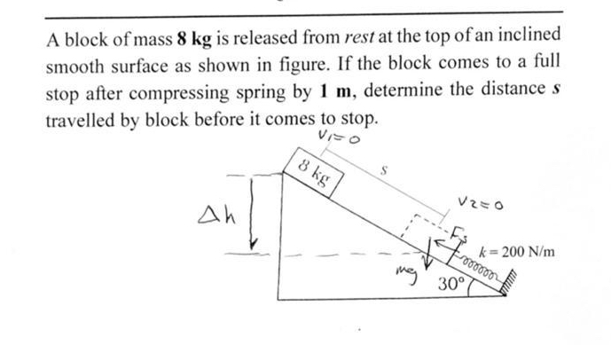 Solved A block of mass 8kg ﻿is released from rest at the top | Chegg.com
