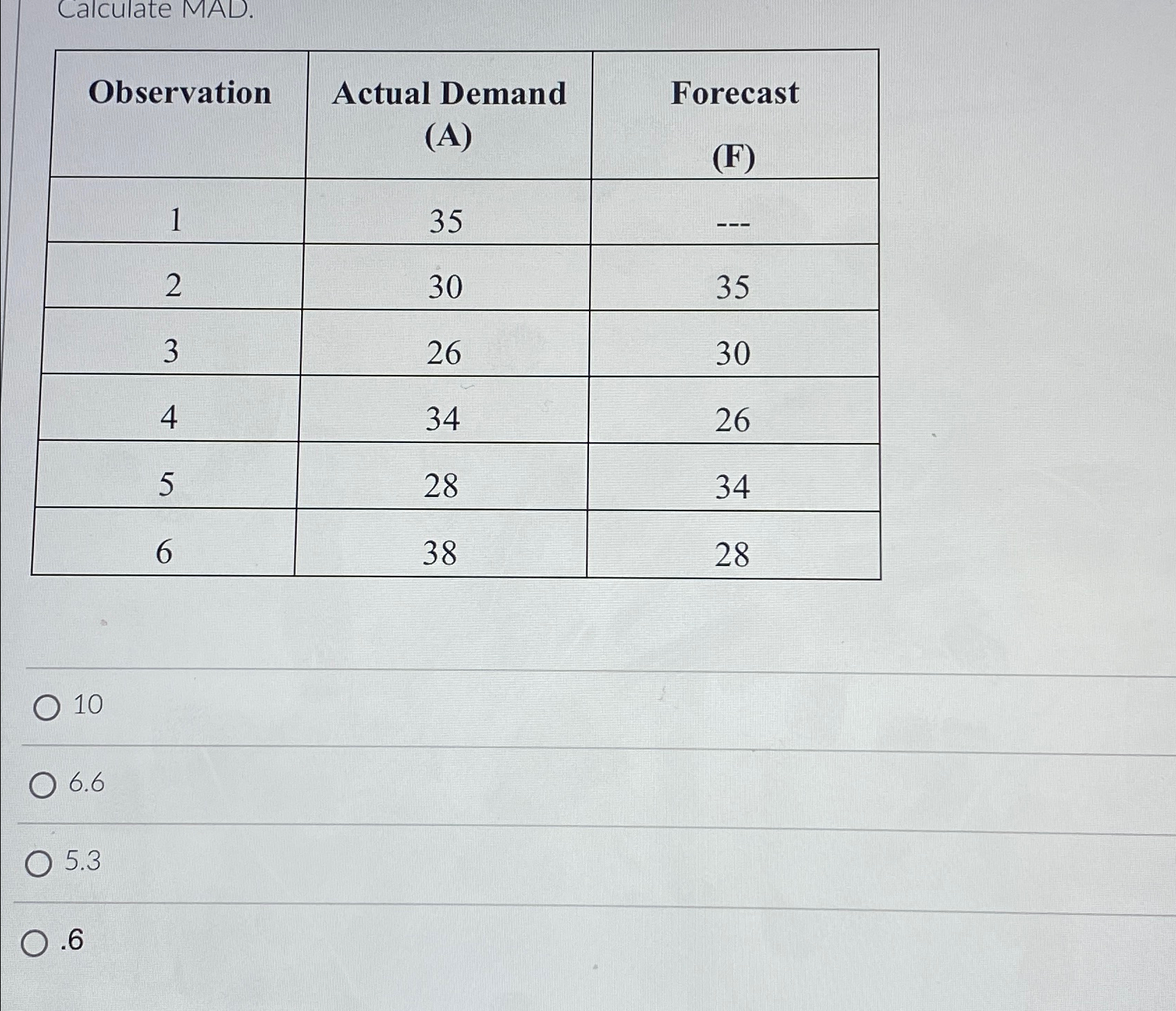 Solved \table[[Observation,\table[[Actual | Chegg.com