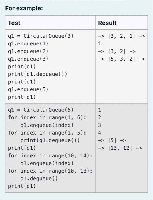Solved Circular queue is just like a normal queue with no | Chegg.com