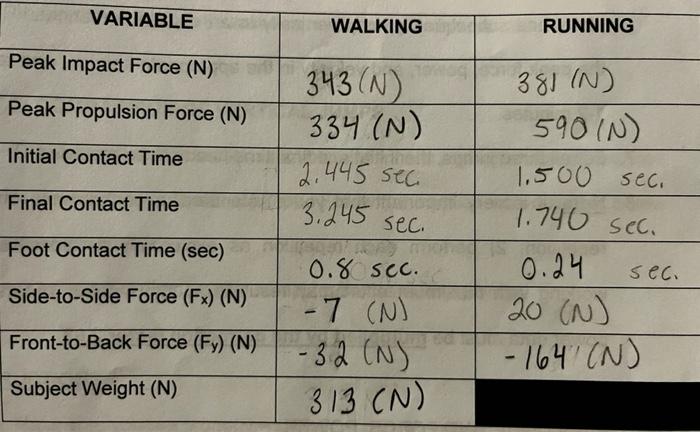 Solved Do I use the side-to-side force and front-to-back | Chegg.com