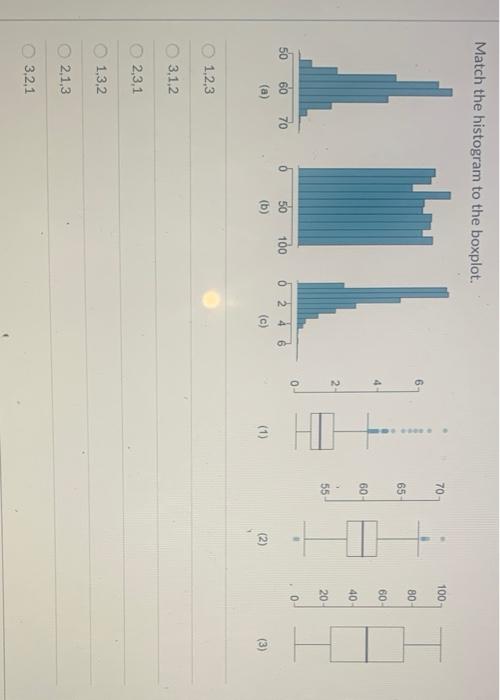 Solved Match the histogram to the boxplot. 70 100 80- 65 4 1 | Chegg.com