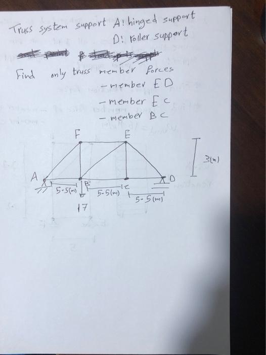 Solved Truss system support Ahinged support Di roller | Chegg.com