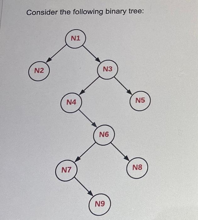 Solved Consider the following binary tree: N1 N2 N3 N4 N7 N6 | Chegg.com