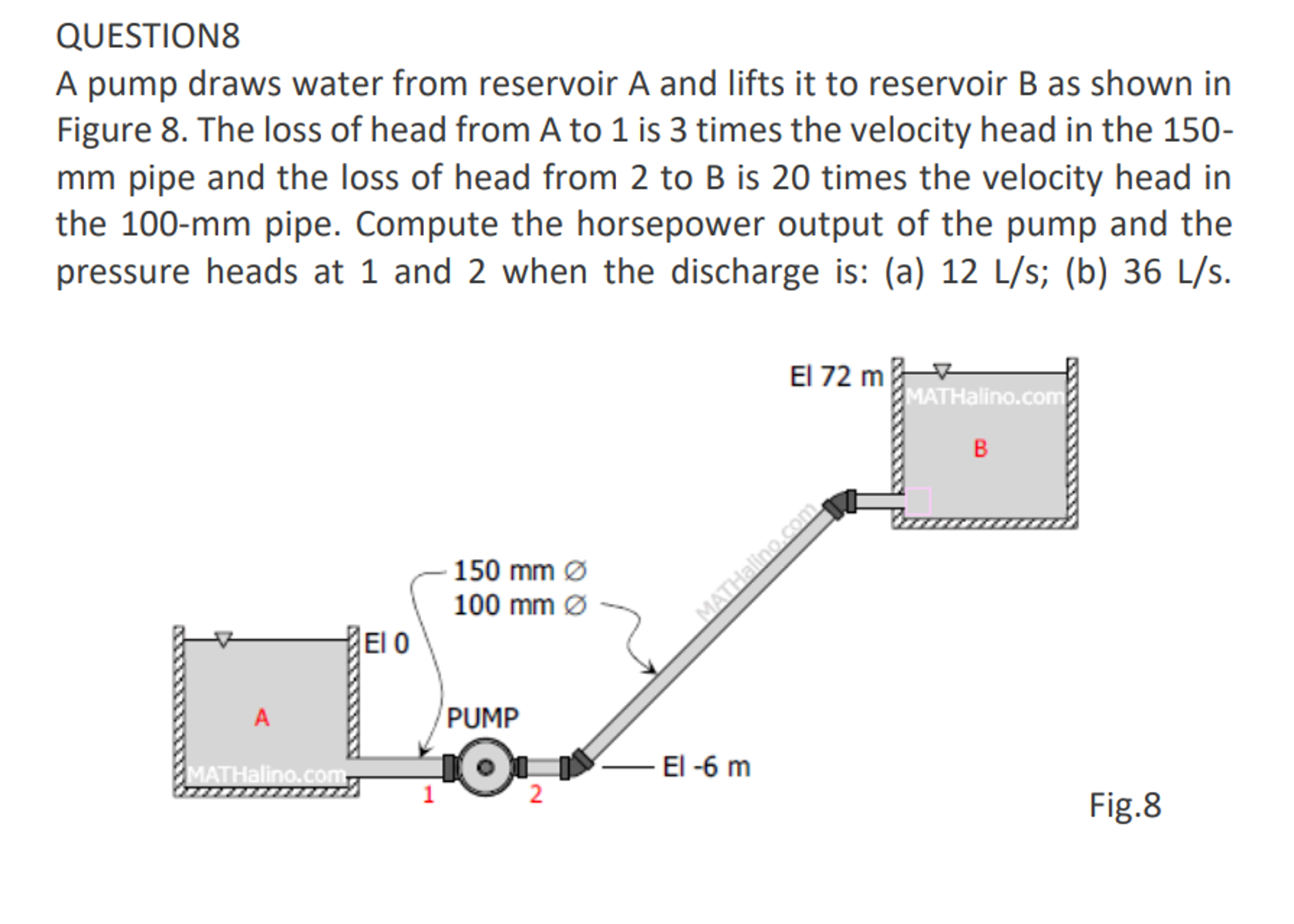 Solved QUESTION8A pump draws water from reservoir A and | Chegg.com