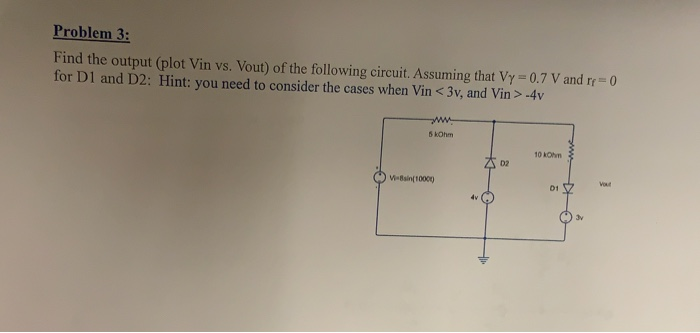 Solved Problem 3: Find the output (plot Vin vs. Vout) of the | Chegg.com