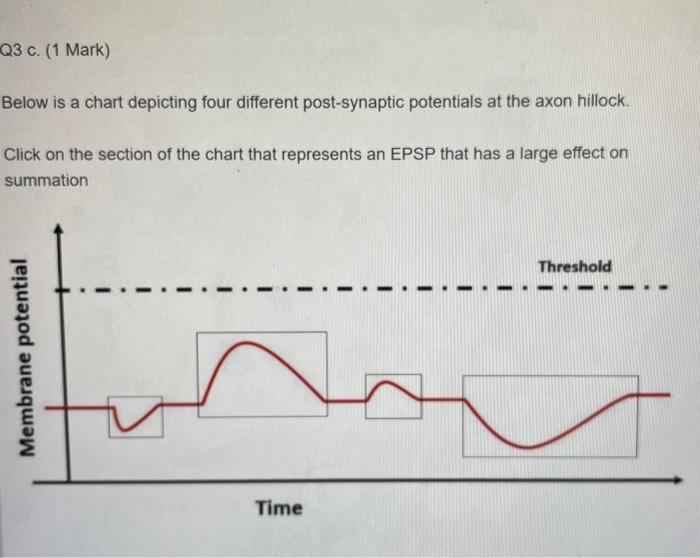 Solved there are 4 sections in a box on each graph.graph a) | Chegg.com