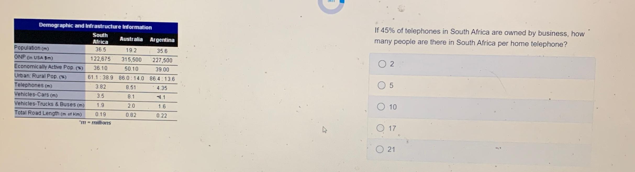 Solved \table[[Demographic and Infrastructure | Chegg.com