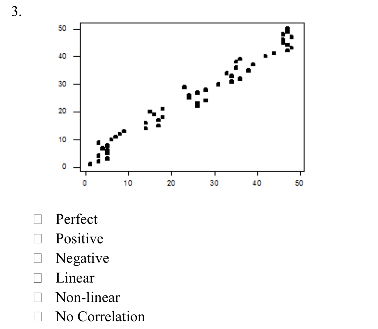 Solved PerfectPositiveNegativeLinearNon-linearNo Correlation | Chegg.com