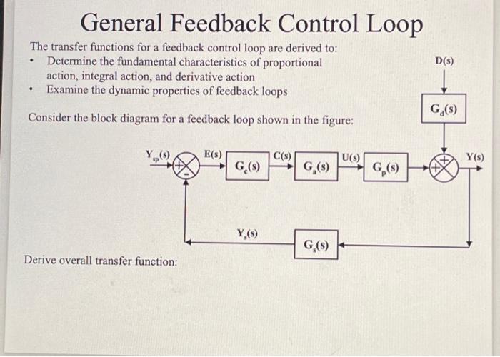 Solved The transfer functions for a feedback control loop | Chegg.com
