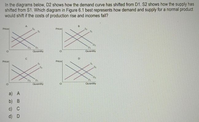 In the diagrams below, D2 ﻿shows how the demand curve | Chegg.com